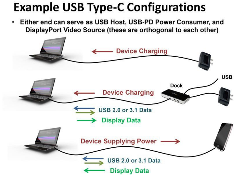 A.B.C du RESEAU : Les bases pour comprendre et créer un réseau local: USB