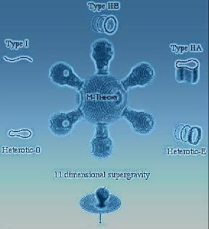Supergravities In Diverse Dimensions Eleven Dimensional Supergravity