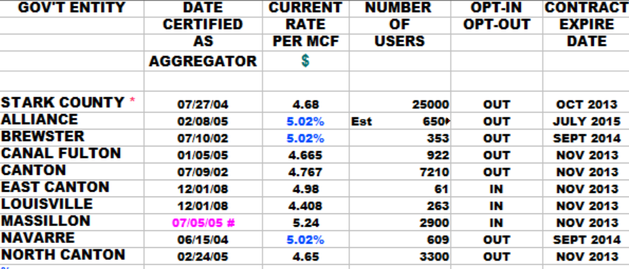 (VIDEO) STARK COUNTY BASED NATURAL GAS AGGREGATION BY LOCAL GOV'TS ...