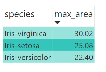 Power BI and R: Data transformation using dplyr in R and comparison ...
