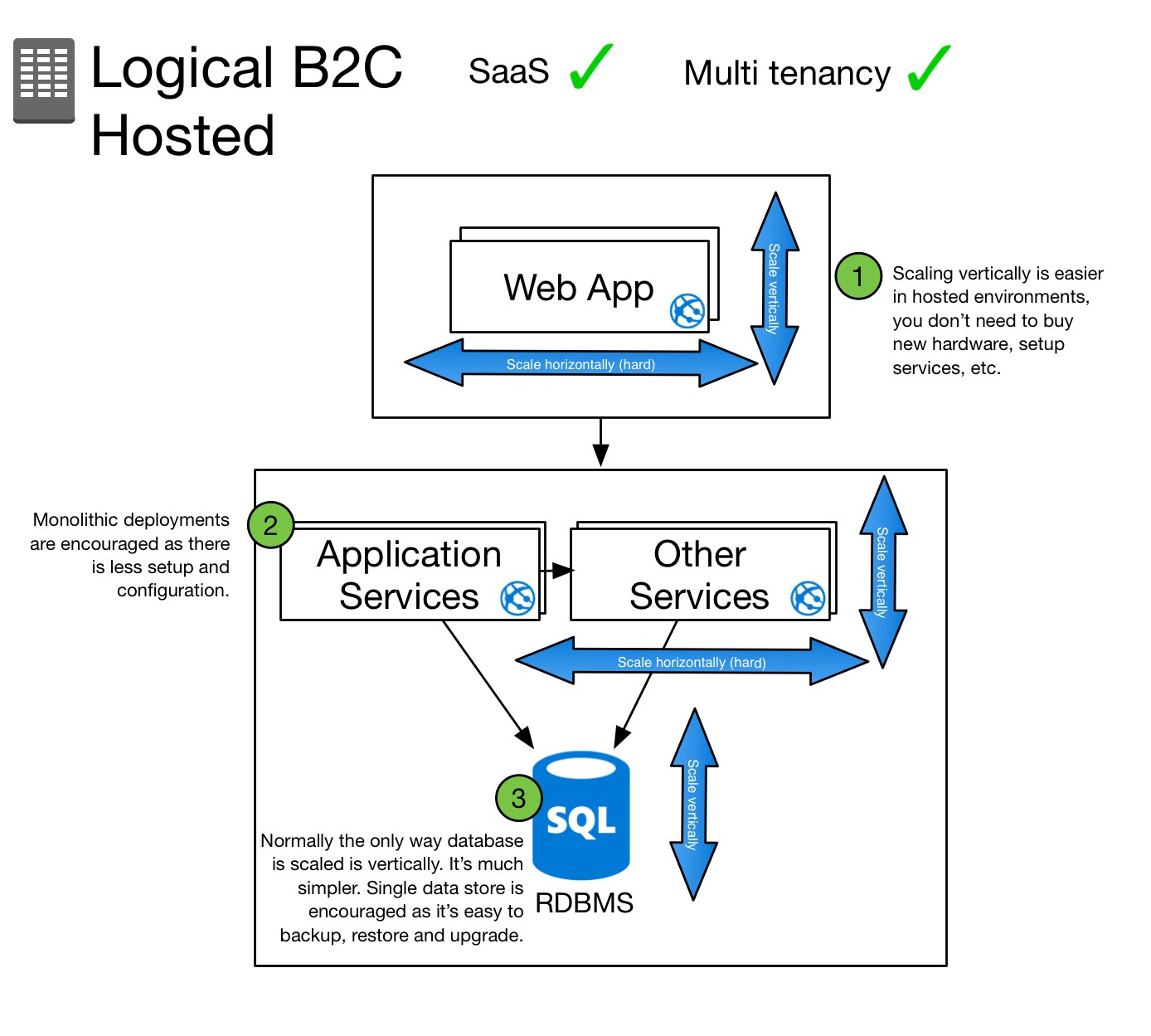 ZAN KAVTASKIN: Cloud Architecture & Engineering, B2B Revolution and B2C ...
