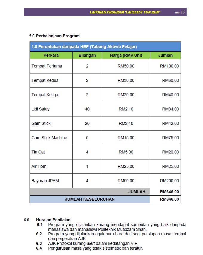 FORMAT KERTAS KERJA & LAPORAN: FORMAT LAPORAN AKTIVITI