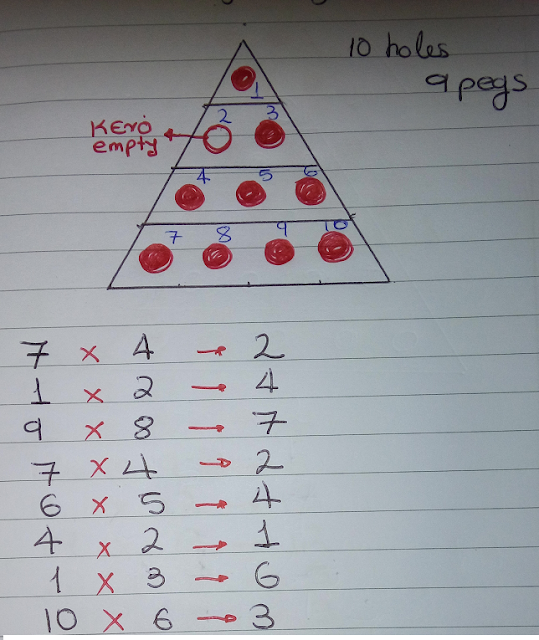 triangle peg solitaire / ΤΡΙΓΩΝΙΚΟΣ ΜΟΝΑΧΙΚΟΣ