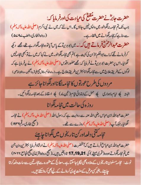 HIJAMA ( Blood Cupping ): Hijama Points