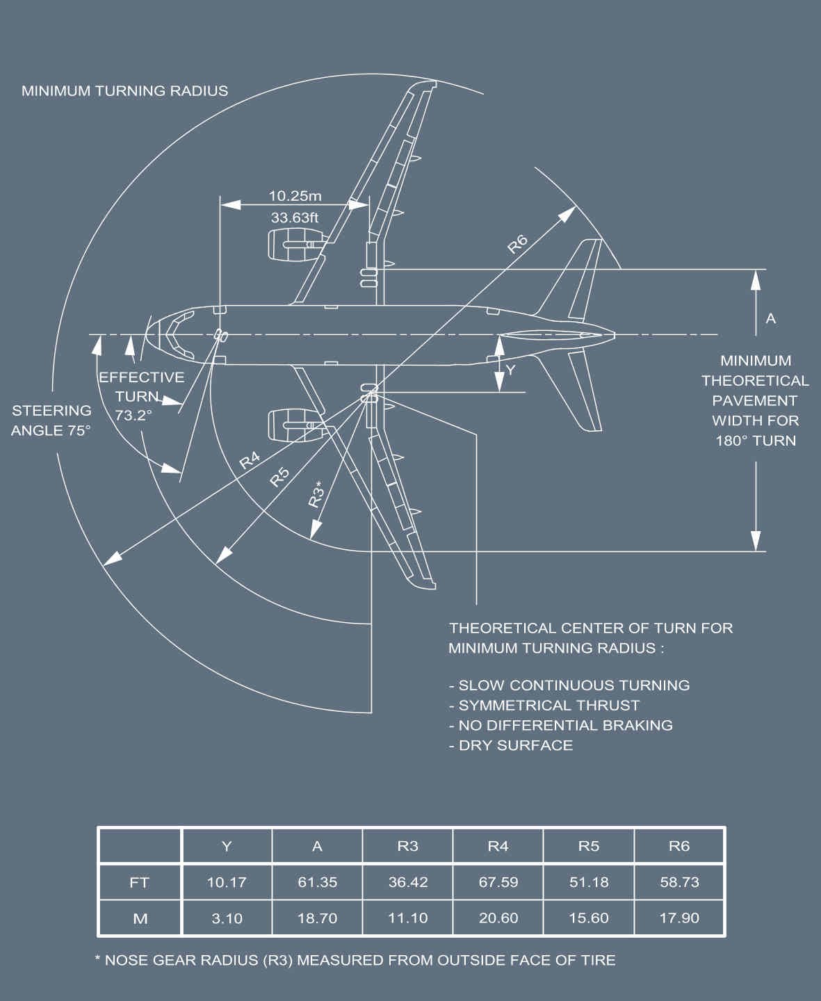 A320F technical description: AIRCRAFT GENERAL