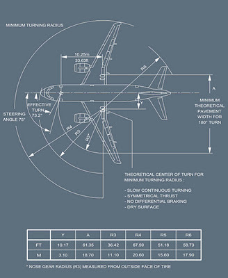 A320F technical description: AIRCRAFT GENERAL
