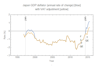 Information Transfer Economics: Don't forget the VAT