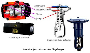 Jenis Actuator dan Fungsinya pada Sistem Valve