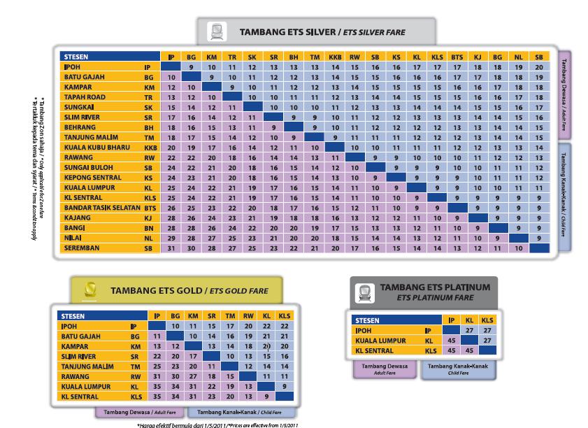 FANTASI disebalik REALITI: :-: Train ETS Memang Cool