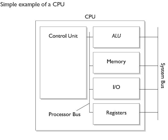 PDNE: System Administration