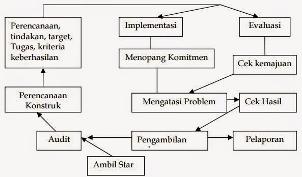Pengertian, Karakteristik, Tujuan Dan Manfaat PTK | Info Dan Pengertian