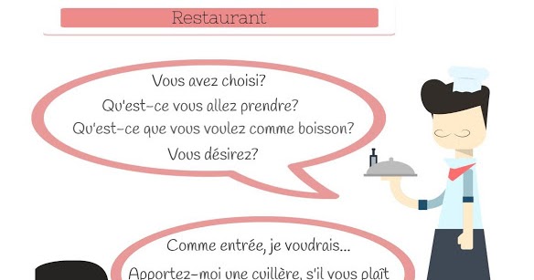 Le Français que je dois savoir...: La commande