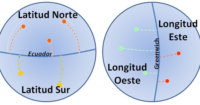 LATITUD, LONGITUD Y ALTITUD