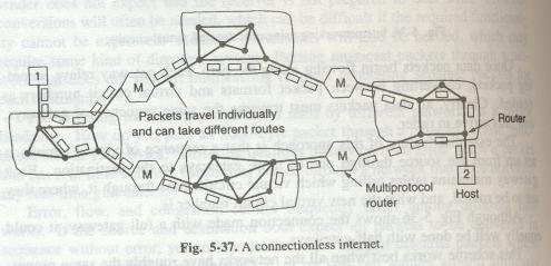 knowledge guide: THE NETWORK LAYER