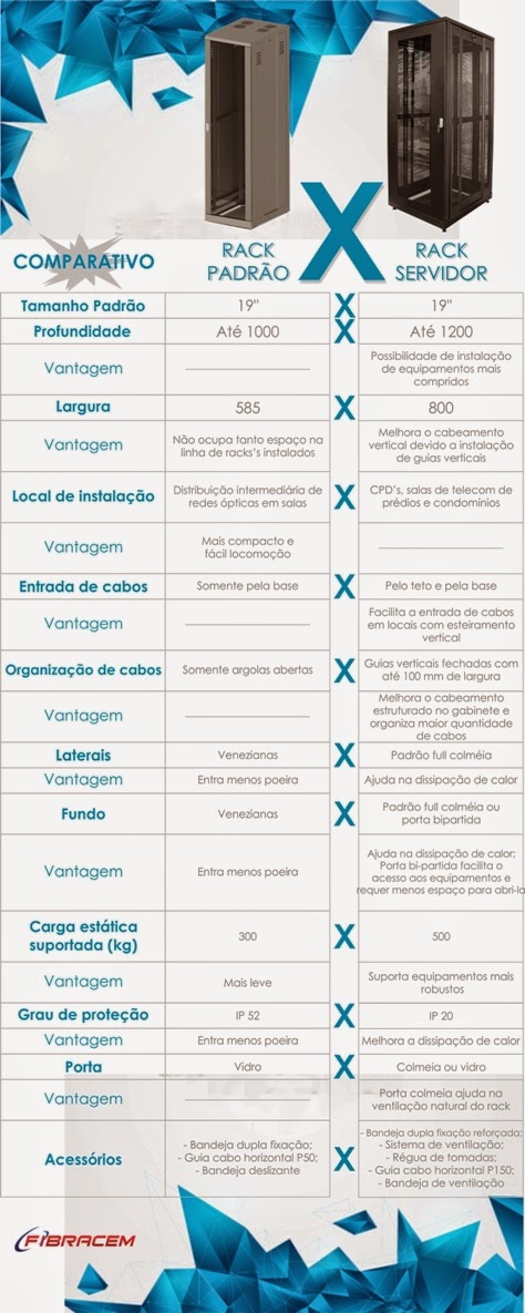 Fibracem Blog: Comparativo Rack Padrão X Rack Servidor