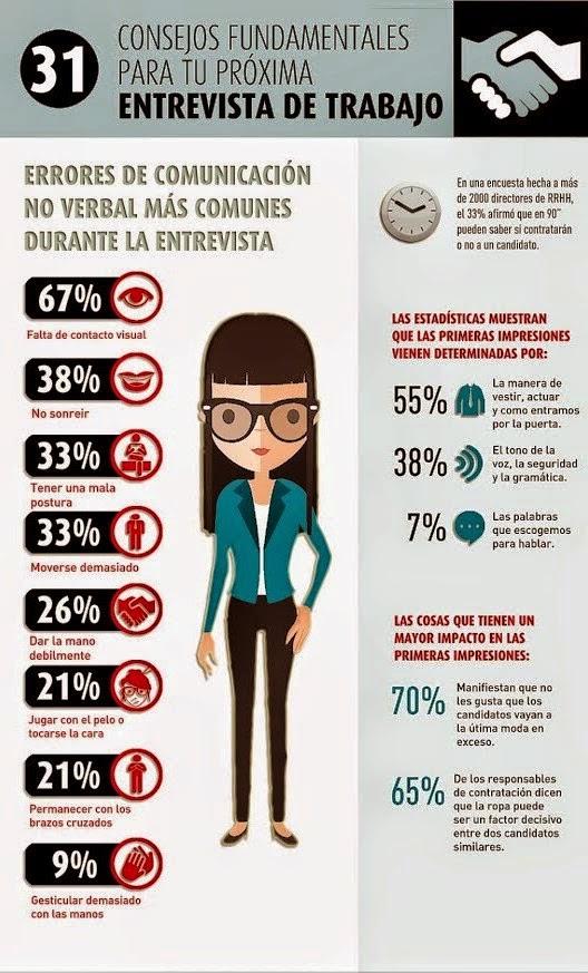 31 consejos fundamentales para una entrevista de trabajo