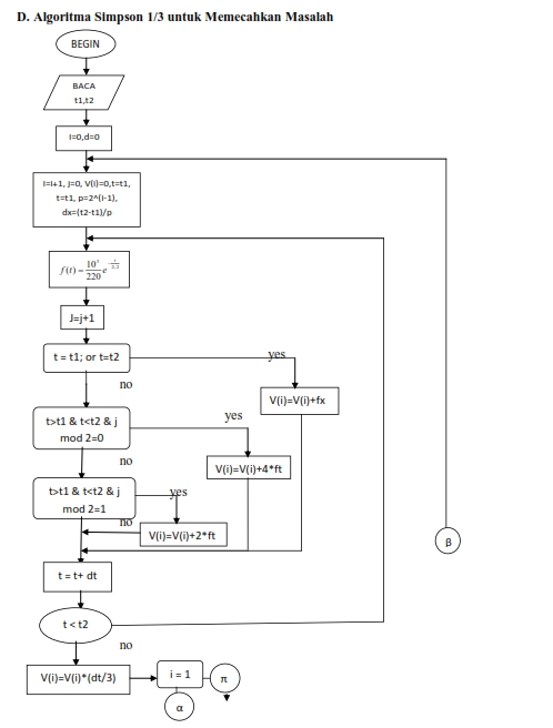 MARI BERBAGI PENGETAHUAN !!: PERHITUNGAN PENGISIAN KAPASITOR ...