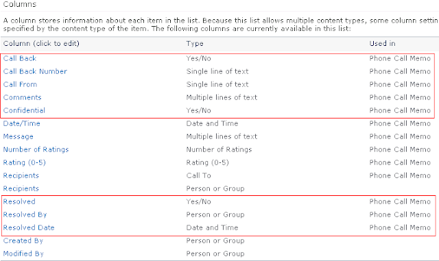 Amol Ghuge's SharePoint Blog: Phone call memo list sharepoint 2010