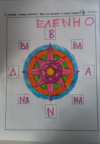 ...Το Νηπιαγωγείο μ' αρέσει πιο πολύ.: E-twinning: "Young scientists ...