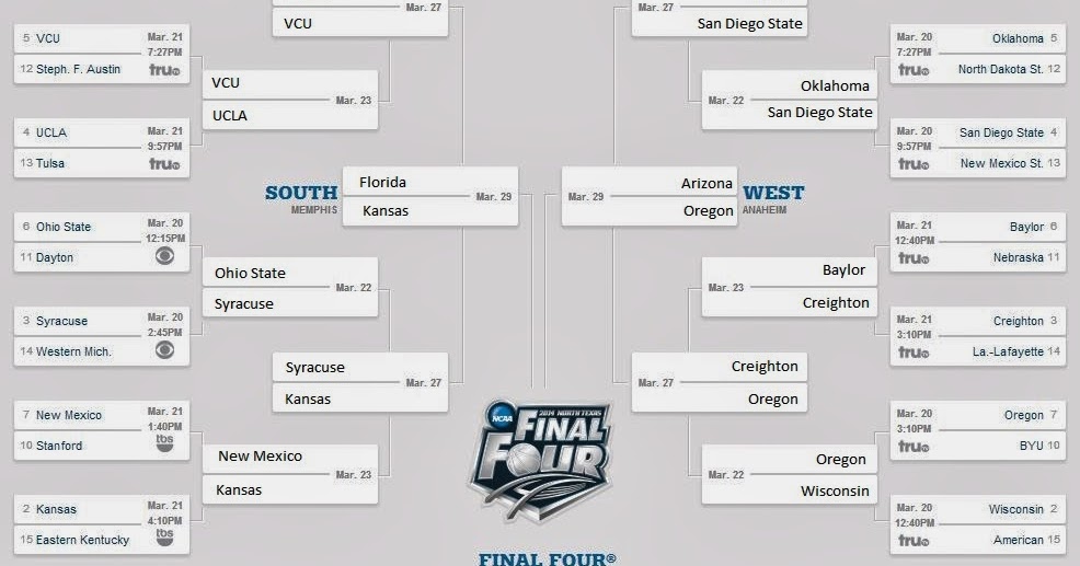 March Madness 2014 - The Official DP Bracket