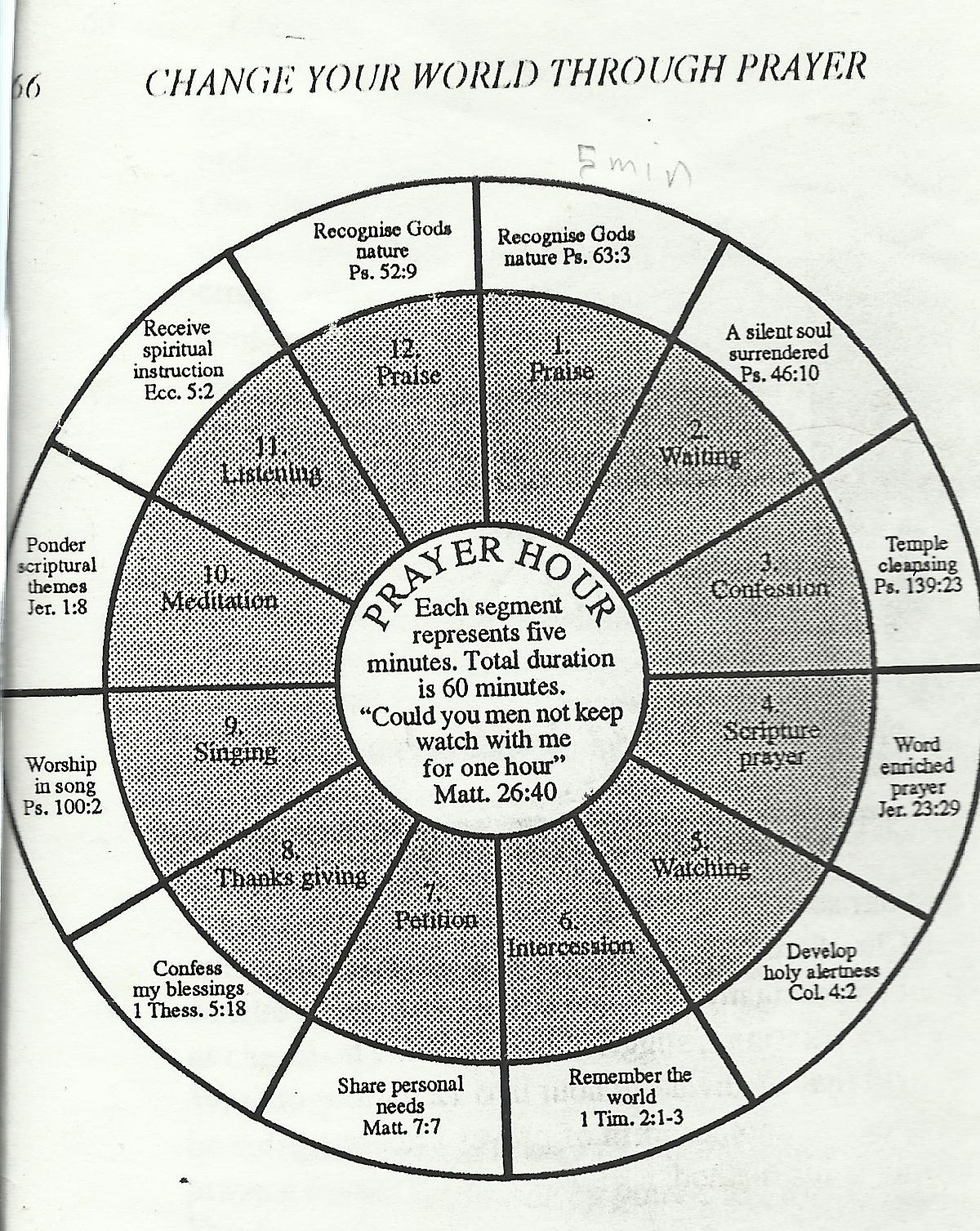 Read and Pray with Glenda Kemp-Harper: Prayers of the Bible