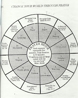 Read and Pray with Glenda Kemp-Harper: Prayers of the Bible