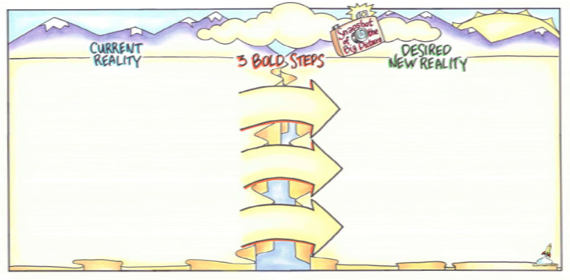 Inspiration Cupcake: TED Talk Tuesday: Draw Your Future!