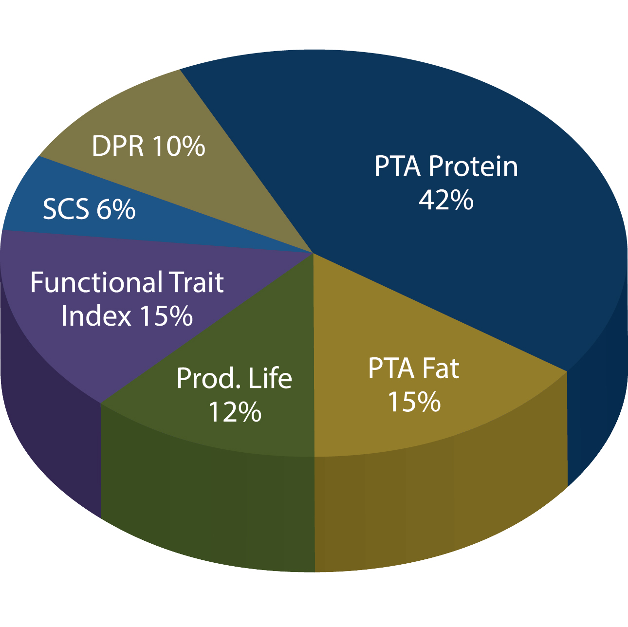 The GENEX Blog: What is JPI™?