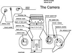 Creative Photography I : CAMERA DIAGRAMS