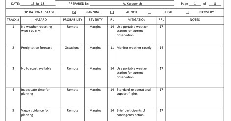 Unmanned Systems Technology : Small UAS Operational Risk Management ...