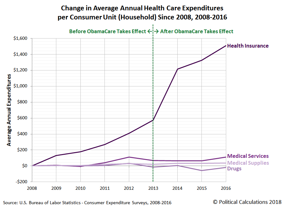 Obamacare Cost Chart