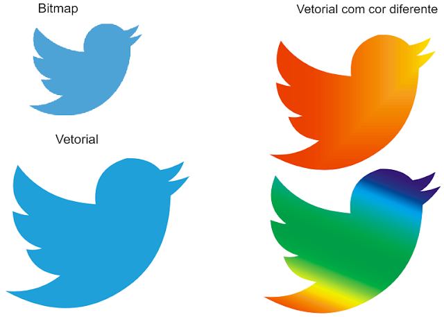 Aplicações Informáticas B: Vetorização de imagens- Corel Draw