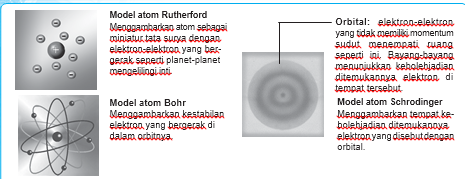 EDUKASI BELAJAR IPA: ATOM , MOLEKUL DAN ION