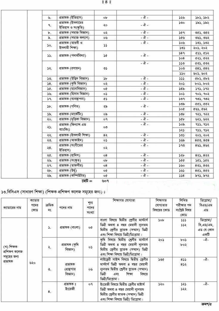 33rd BCS Preliminary Circular Download & How To Form Fill Up Online
