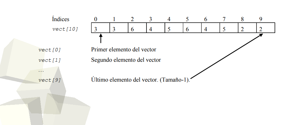Tecnologías de Informática