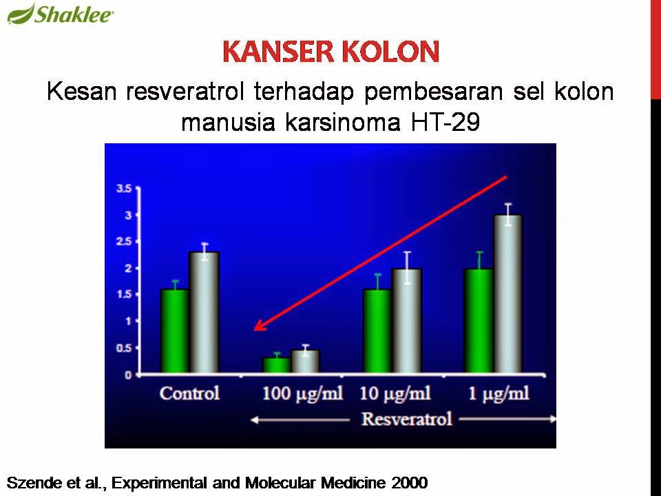 Kanser Usus Tahap 4 dan Slip Disc Berkurangan dengan Vivix Shaklee ...