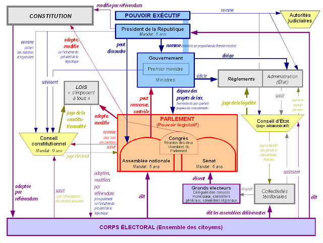 DGEMC / LA LOI, LA CONSTITUTION, LE CONTROLE DE CONSTITUTIONNALITE | L'histoire et la géographie ...