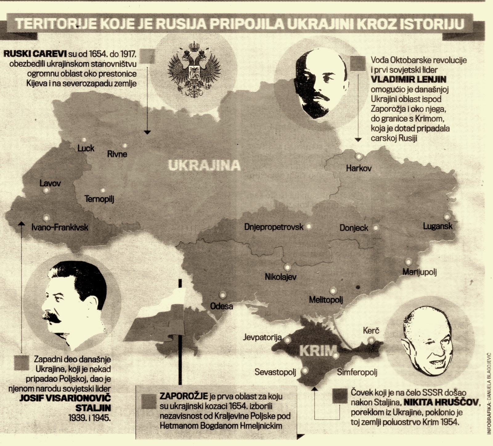 ''Teritorije koje je Rusija pripojila Ukrajini kroz istoriju''-Kurir 07 ...