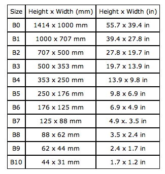 COP: OUGD504 // Design for print // Format