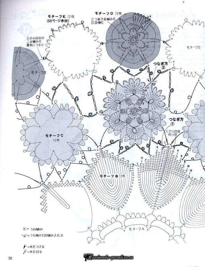 Ergahandmade: Crochet Doily + Diagrams