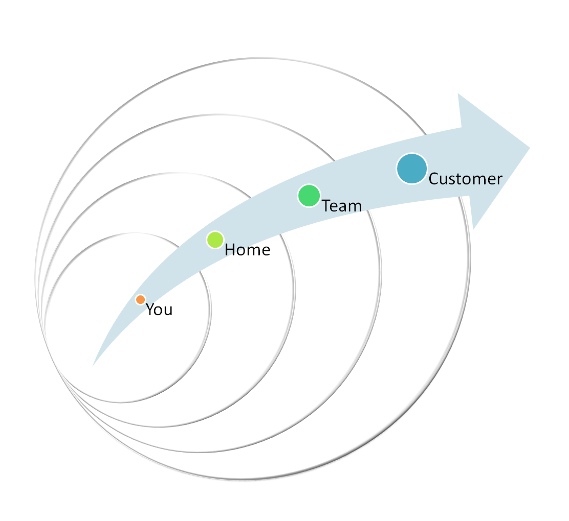 Inside out: Inside out: values, vision, strategy