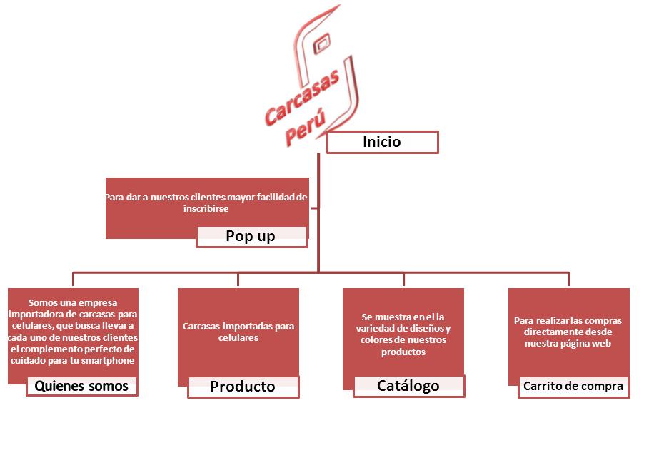 Fernando Soriano: Conocimiento de la estructura de una web y sus ...