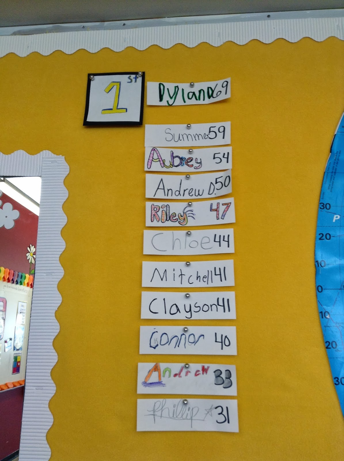 Ms. Schimel's Class: Xtramath Leaders