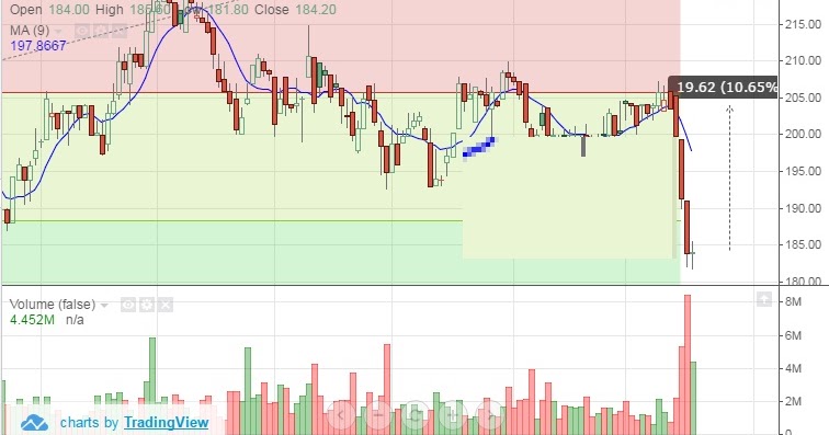 Philippines Stock Market101: URC Buys Australia Snack Brand