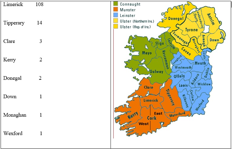 My Genealogical Journey: Chapter 2: Finding the Listons in Ireland