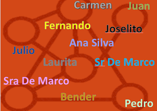 SenoraMThomas: Viva El Toro