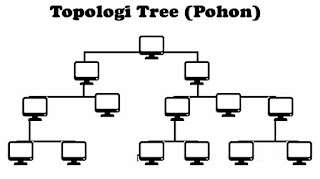 Pengertian, Kelebihan Dan Kekurangan Topologi Tree (Pohon) Lengkap ...