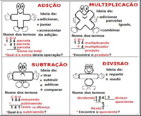 Nomenclatura das Operações Matemáticas - Turminha do Yuri