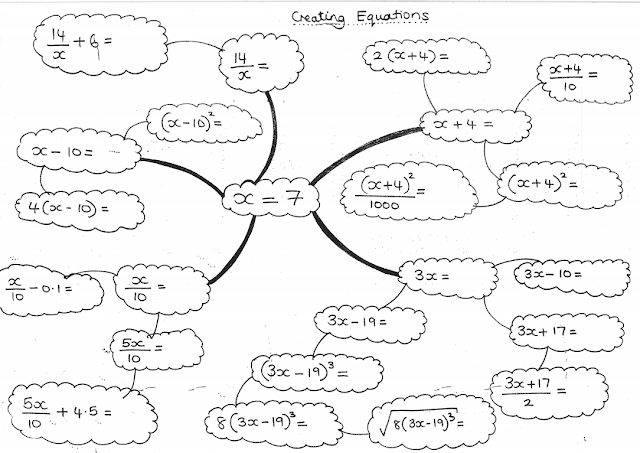 Like Teaching - Assume m is positive: Building understanding of the ...