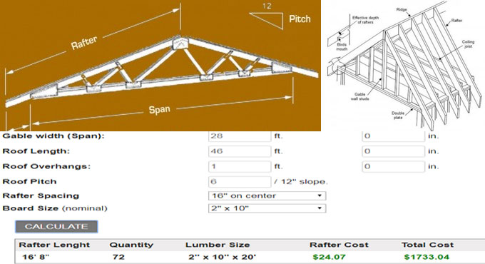 Roof Rafter Calculator | Estimate Length And Cost Of Rafters